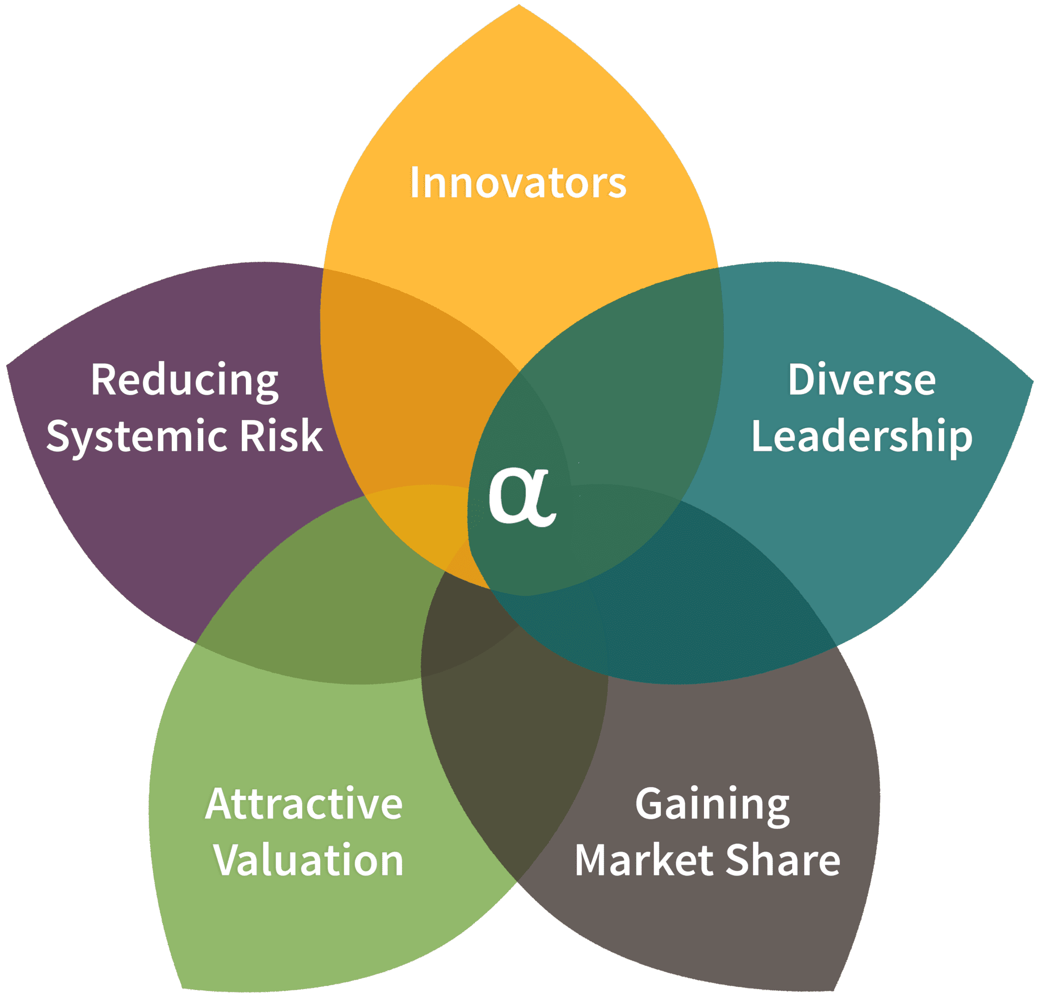 Green Alpha's Impact Investing Methodology - Green Alpha ...